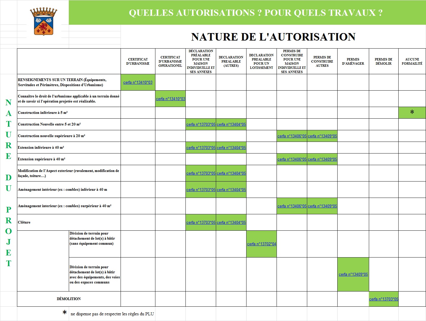 Demande d’autorisation d’urbanisme – Mairie de Grisy-Suisnes